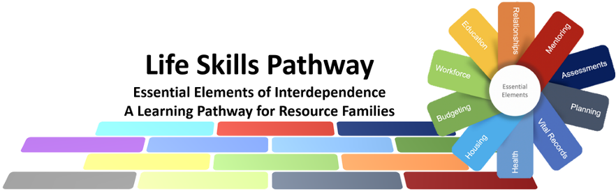 Pathways – Ohio CAPS